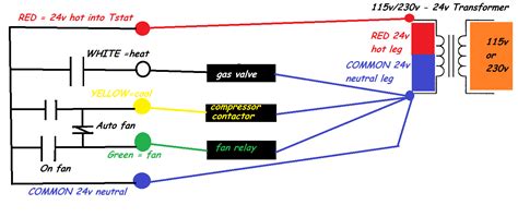 Nest Thermostat No Power To RC Wire Expert Solutions JustAnswer Nest Thermostat No Power To RC Wire Expert Solutions JustAnswer