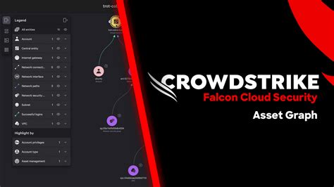 Falcon Cloud Security Asset Graph Demo