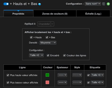 Indicateur Hauts Et Bas Forum Support Probuilder Prorealtime