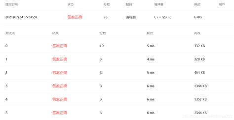 pta甲级刷题1003 emergency（详细注释版 思路总结） csdn博客