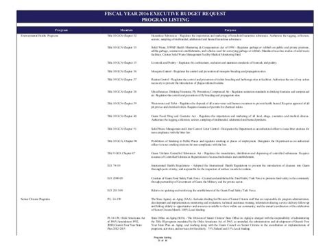 5 Program Listing