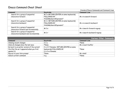 emacs cheatsheet ppt