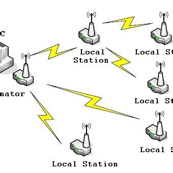 Network Topology Architecture Software Algorithms For The Local Station