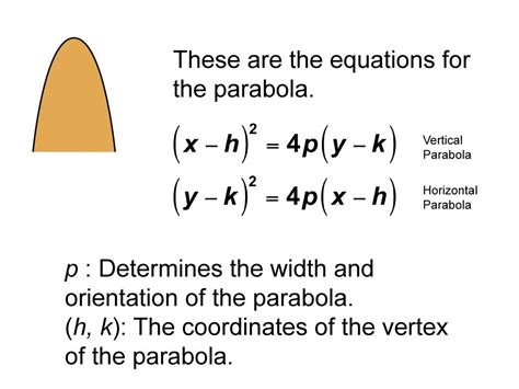 Math Clip Art Conic Sections Parabola 2 Media4math