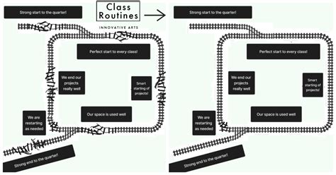 Routines Like Railroads Puzzle Shift Create