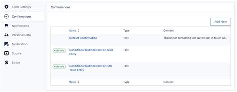 Conditional Logic For Notifications And Confirmations By Toxicity Score