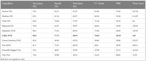 A Novel Framework Of Multiclass Skin Lesion Recognition From