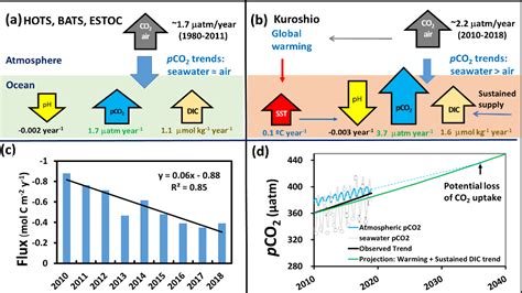 Kuroshio Current