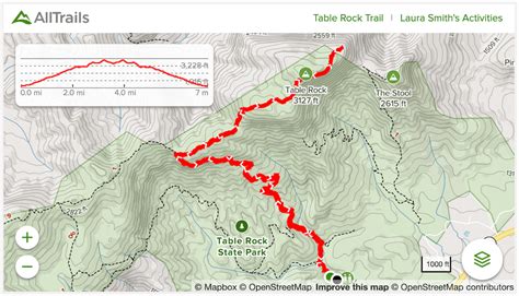 Hiking The Table Rock Trail What Should You Know