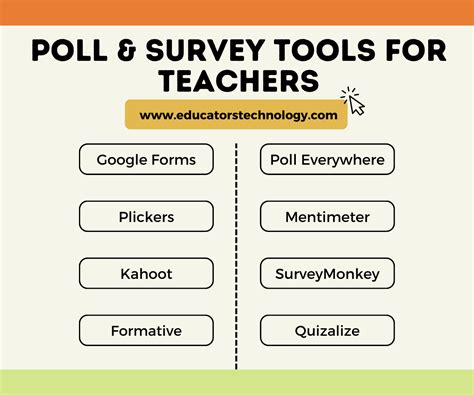 Best Survey And Poll Creation Tools For Teachers And Educators St Uriel Education