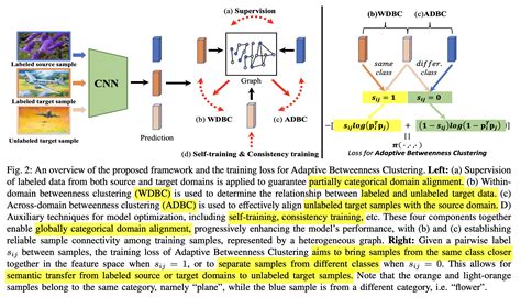 Ssda Cls G Abc Adaptive Betweenness Clustering For Semi Supervised