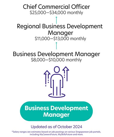 Maritime Business Development Manager