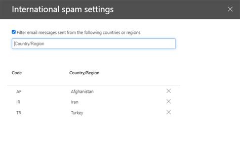 Exchange Online Protection SPAM Filter Part II Samples Network Pioneers