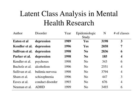 ppt assessing estimability of latent class models using a bayesian
