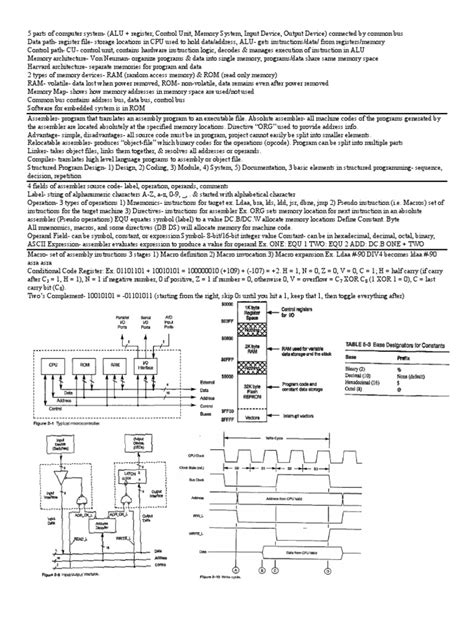 microprocessor archetecture cheat sheet pdf assembly language computer program