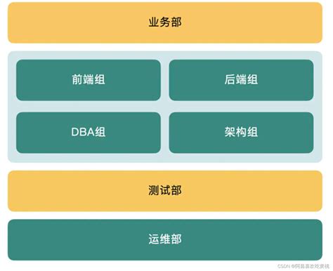 Day966从组件团队到spotify模型 遗留系统现代化实战 Csdn博客