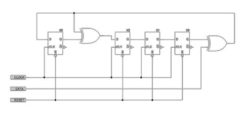 Figure 2 From Fast Parallel Crc Implementation In Software Semantic