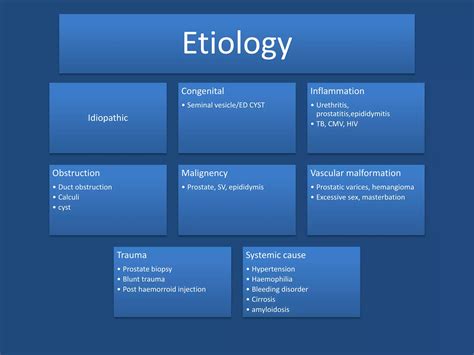 Laparoscopic Excision Of Left Seminal Vesicle Ppt