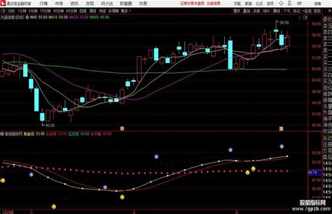 通达信高抛低吸主图源码降低你的成本源码 通达信公式 指标公式网