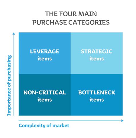 What Is A Procurement Strategy 8 Steps To Develop One