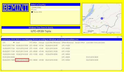 Solved Datetime Field In Report View Not The Same Value A Microsoft Fabric Community