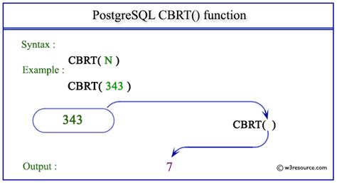 Postgresql Cbrt Function W3resource