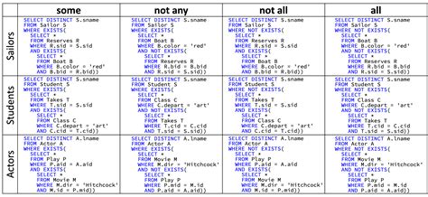 Relational Diagrams