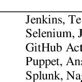 Alternative Set Of DevOps Automation Tools At Different Software
