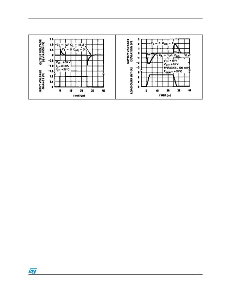 LM338 datasheet(11/23 Pages) STMICROELECTRONICS | Three-terminal 5 A ...