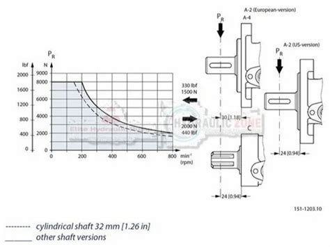 Danfoss Omp50 Hydraulic Motor At Rs 14099 Y Block North West Delh New Delhi Id 26315914530