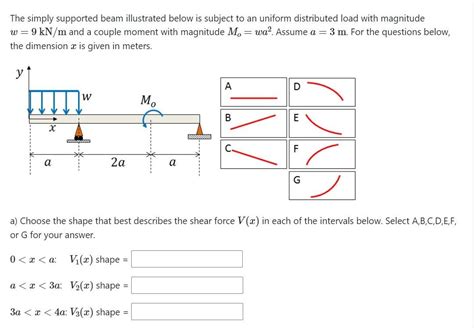 Solved The Simply Supported Beam Illustrated Below Is