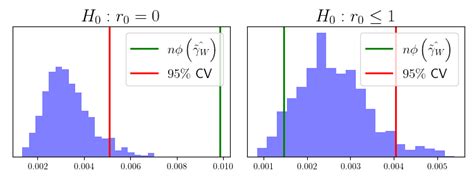 bootstrap based test for h 0 rank ˜ γ w r 0 ≤ r download