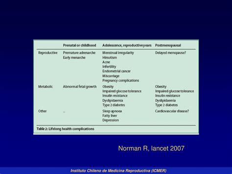PPT Diagn ó stico S í ndrome de Ovarios Poliqu í sticos Dr Claudio