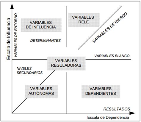 El método Mactor