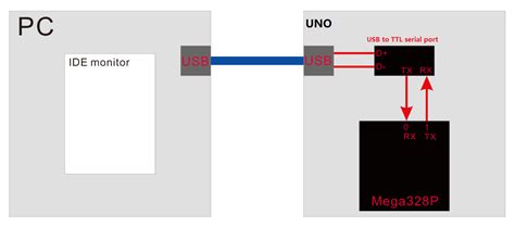 Arduinoadvancedtutorial — Mosiwi Wiki Subproject V10 Documentation