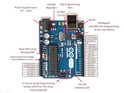Lesson 5 Potentiometer Servo Control With Arduino And Tinkercad