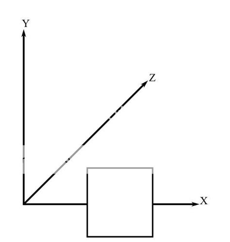 Rotate 2d Object Opengl Basic Coding Khronos Forums