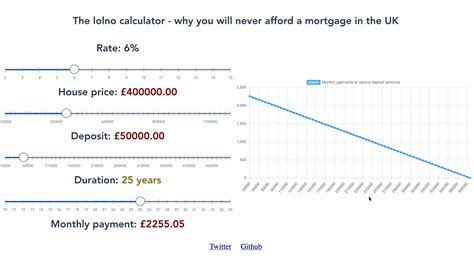 Github Indoorvivants Uk Mortgage Demonstrator Scala Js Application