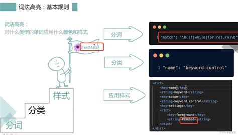 Vscode Lsp 语言服务器协议总结language Server Protocol Csdn博客
