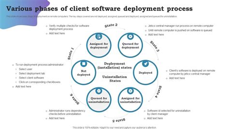 Software Deployment Process Powerpoint Ppt Template Bundles Ppt Example