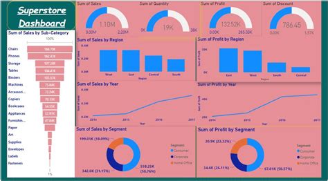 Yogesh Goyal On Linkedin Growthschool Powerbi Dataanalytics