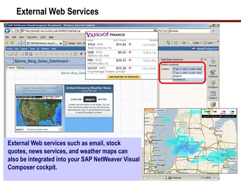 Ppt Modeling And Deploying Dashboard And Cockpit Applications With