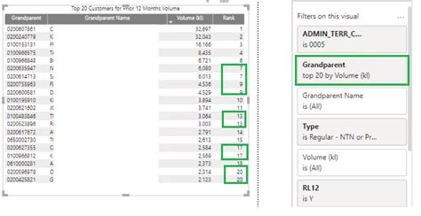 incorrect ranking using rankx microsoft fabric community