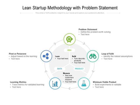 Lean Startup Methodology With Problem Statement Templates Powerpoint