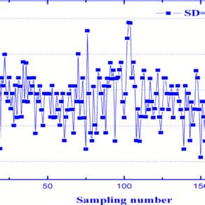 The Measured Resolution Results Of The Pressure Sensor Download Scientific Diagram