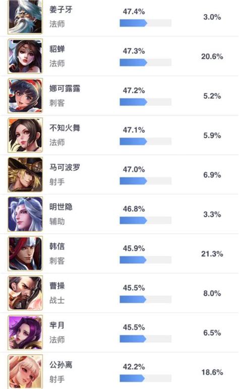 王者榮耀s10，淺談射手為何依舊尷尬，快來菜雞互啄！ 每日頭條