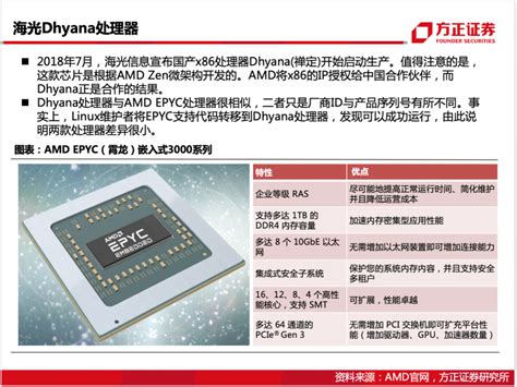 深度报告国产CPU研究框架 墨天轮