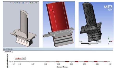 Figure 14 Design And Analysis Of A Gas Turbine Blade