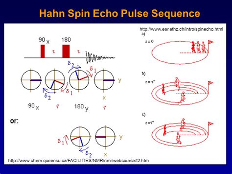 Basics Of Magnetic Resonance Imaging Ppt Video Online Download
