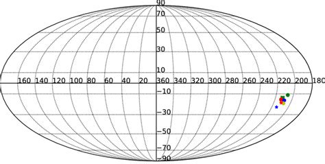 The Preferred Directions Causing A Dipolar Modulation In The 18 Download Scientific Diagram